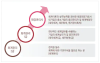삼일회계법인 자격시험 비교 정리회계관리 2급 1급 재경관리사 국제회계전문가 공공회계전문가 네이버 블로그
